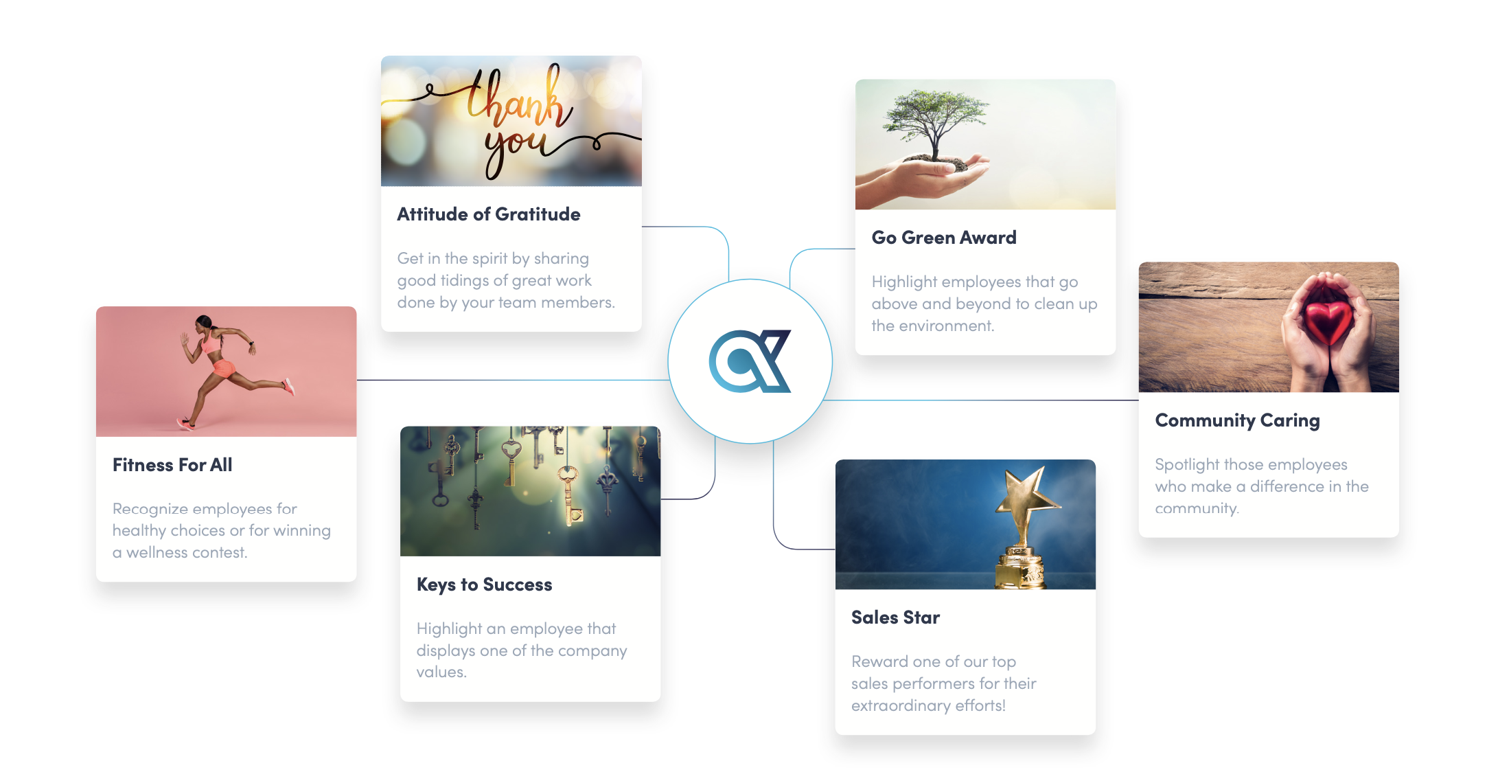 Recognition Program Sampler