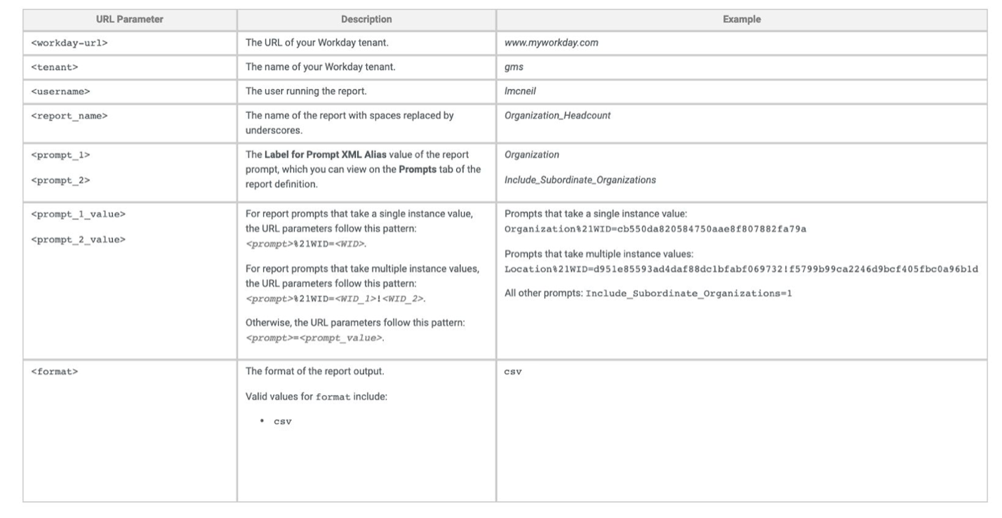Integration with Workday