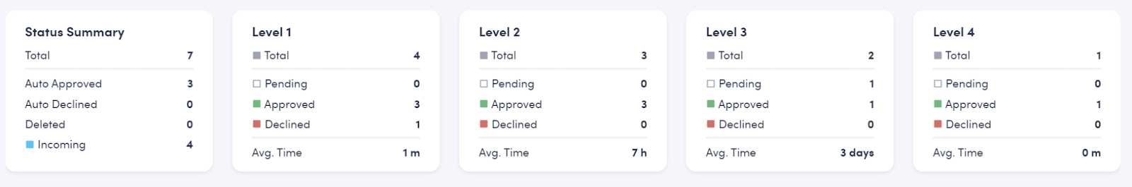 Report: Recognition Status