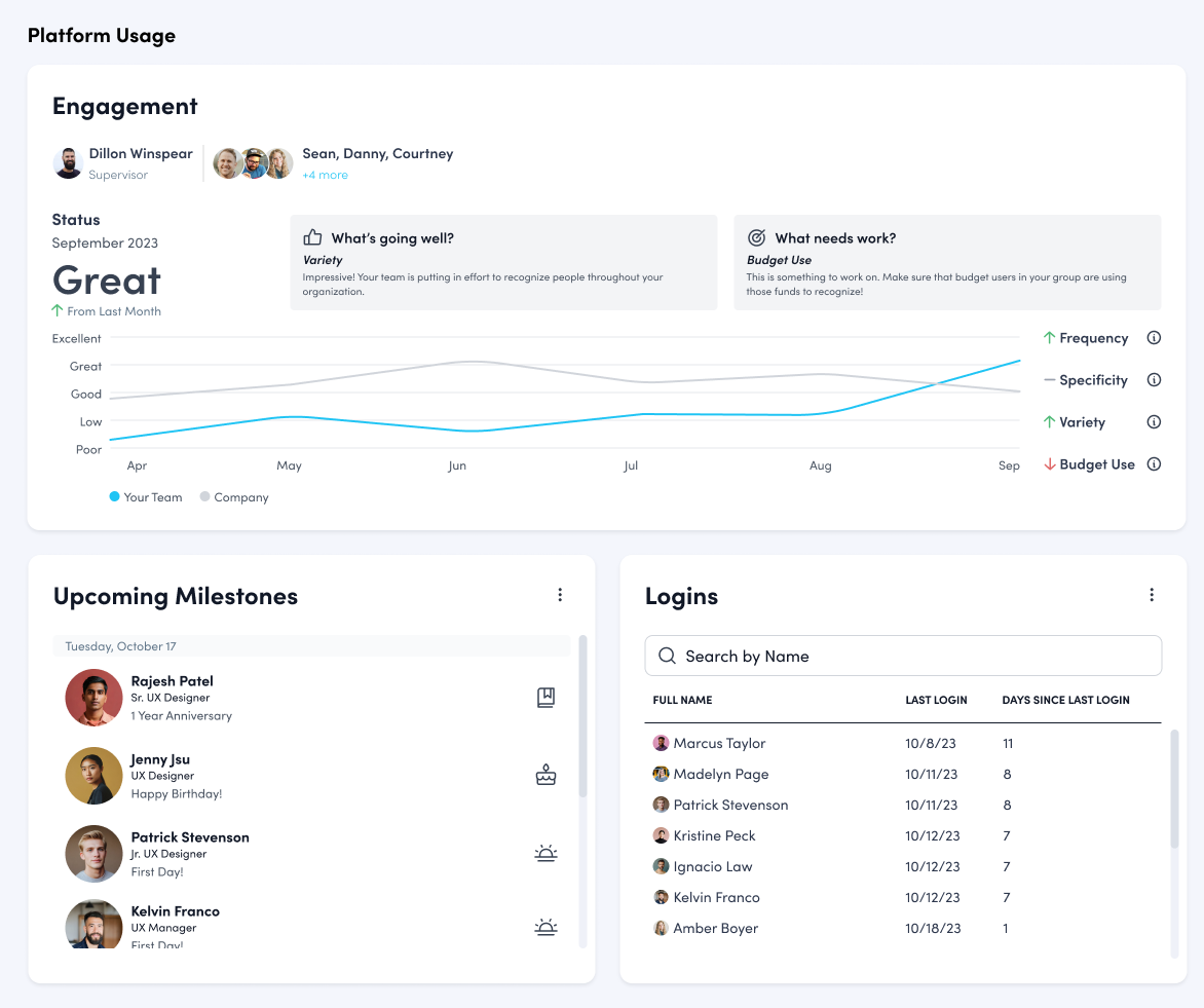 Dashboard: Monetary Manager