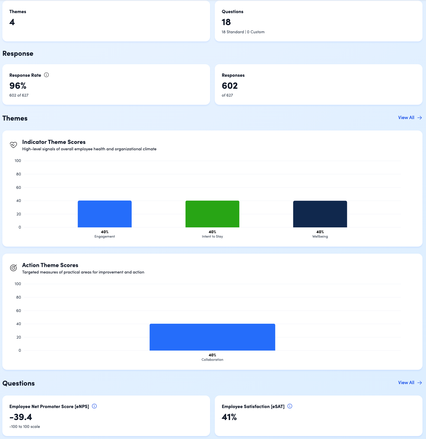 Viewing Survey Results: Pulse Surveys