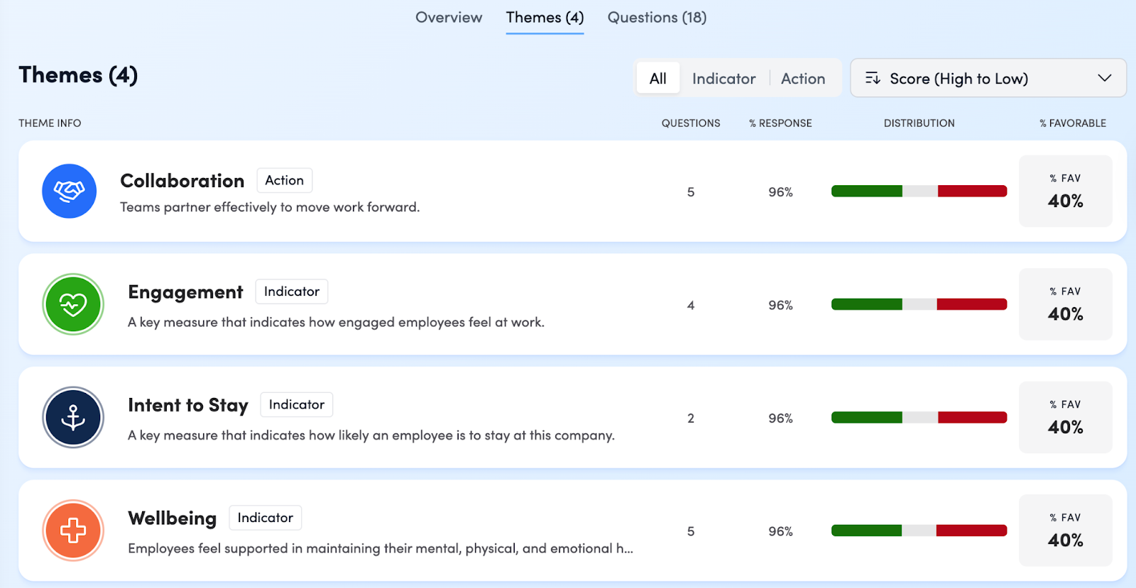 Viewing Survey Results: Pulse Surveys